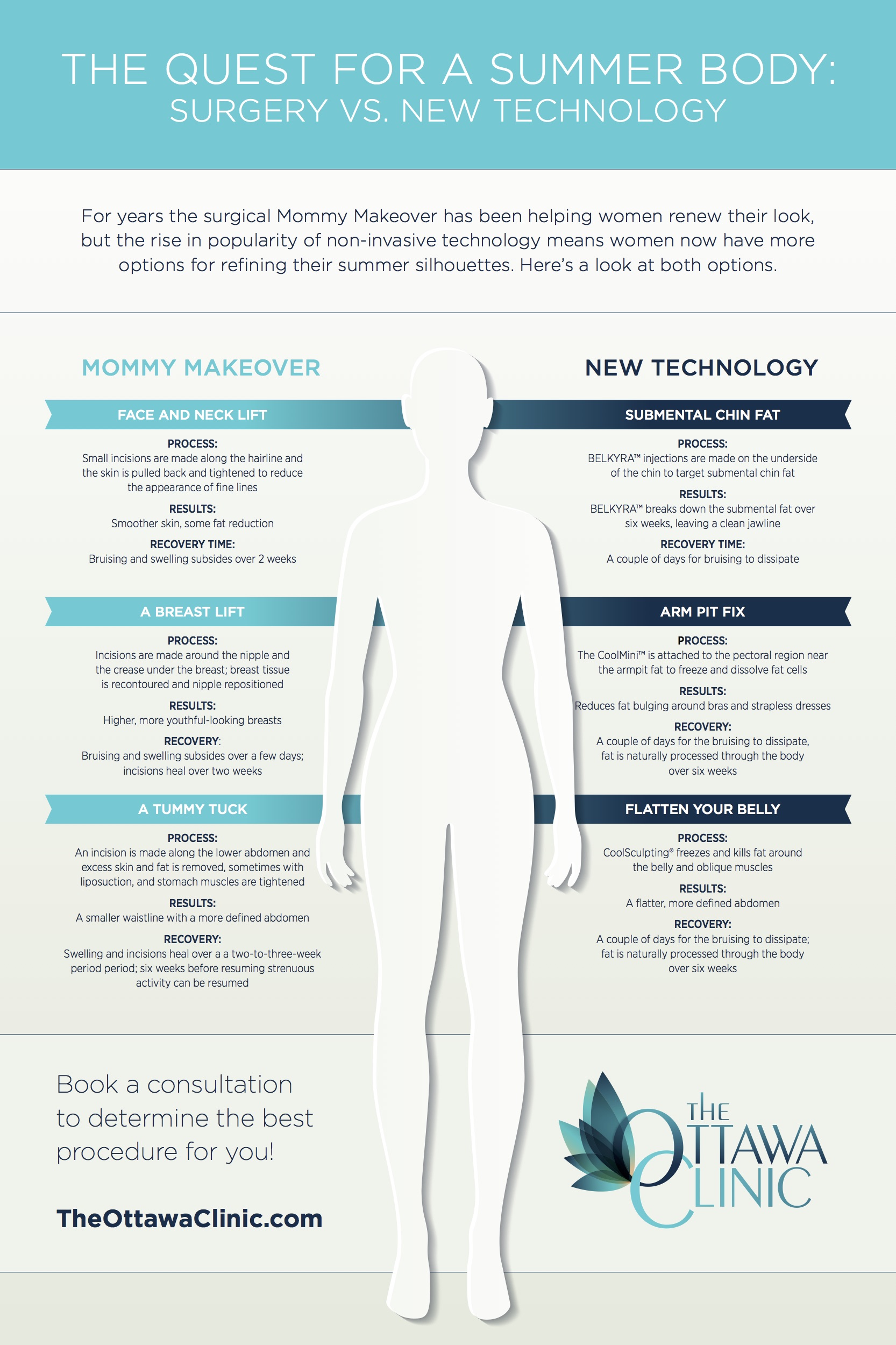 The Quest for a Summer Body: Surgery vs. New Technology