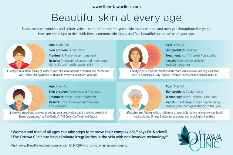 Is Your Skin Normal for Your Age?